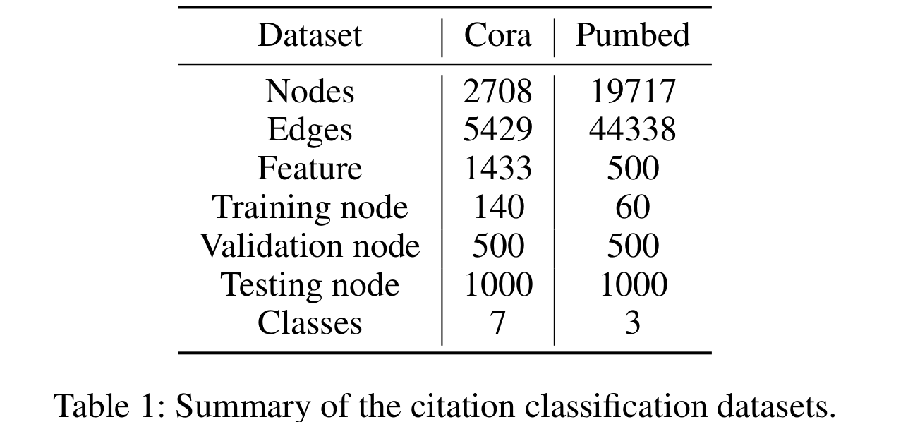 DropEdge 代码笔记_dropedge代码-CSDN博客