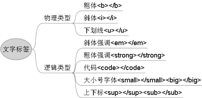 Html和javascript的简单使用 Html和javasript的使用 Csdn博客