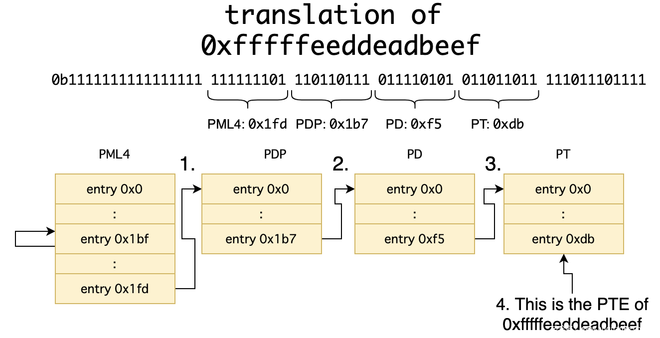 Windows内存机制_pml4-CSDN博客