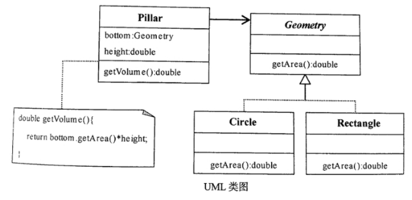 Java实验5 面向抽象与接口编程_面向接口的编程实验代码-CSDN博客