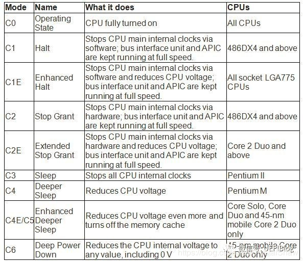 ACPI p-state、c-state-CSDN博客