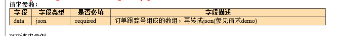 Get 请求入参是个list传值问题。get 入参是 List Csdn博客