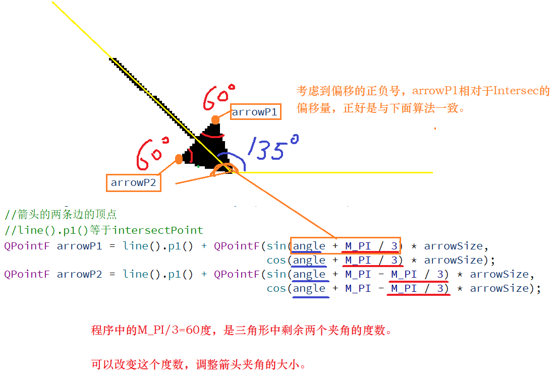 QT5.14.2自带Examples：Diagram Scene_diagramscene qt-CSDN博客