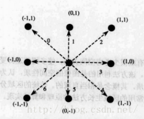 C++ opencv and region growing to extract the table_c++opencv 区域生长-CSDN博客