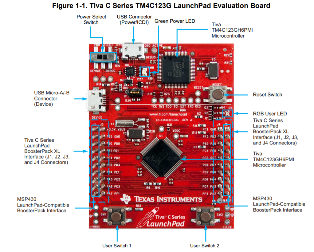 单片机 TM4C123GXL 学习 例程_单片机 tm4c123gxl 学习 例程 csdn-CSDN博客