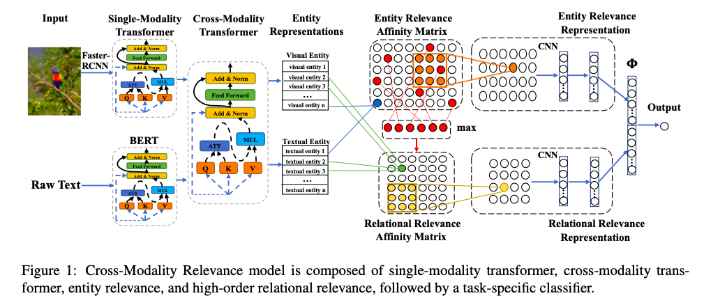 VQA+Visual Reasoning SOTA探索_visual reasoning 和vqa 区别-CSDN博客