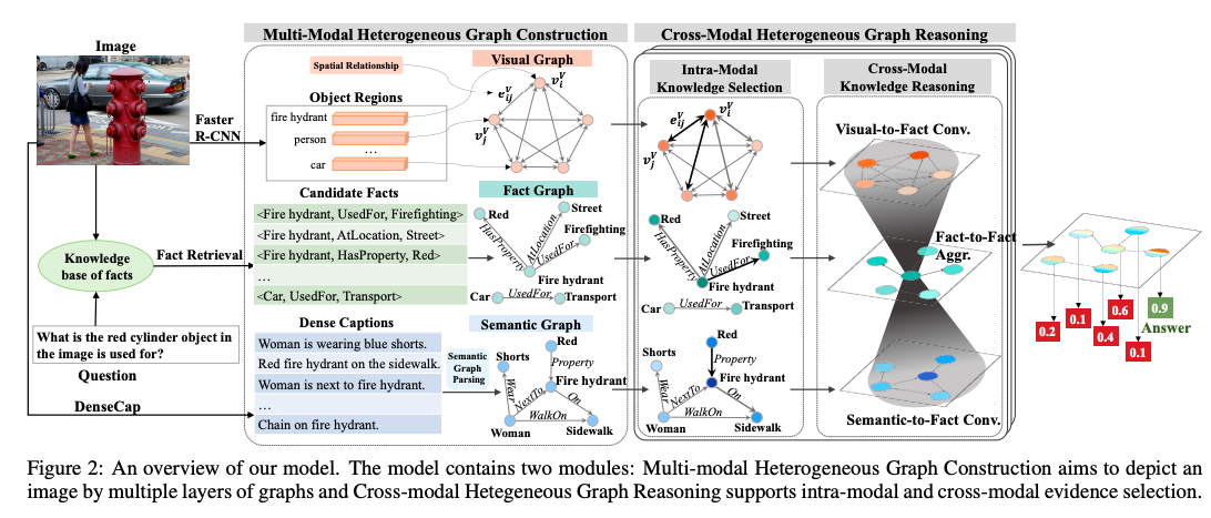 VQA+Visual Reasoning SOTA探索_visual reasoning 和vqa 区别-CSDN博客