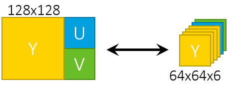 基于学习的编码（一）：使用CNN进行环路滤波_用cnn 滤波-CSDN博客