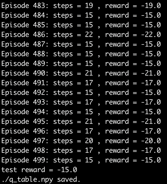 强化学习 Sarsa 实战GYM下的CliffWalking爬悬崖游戏_sarsa python 源码 cliffwalking-CSDN博客