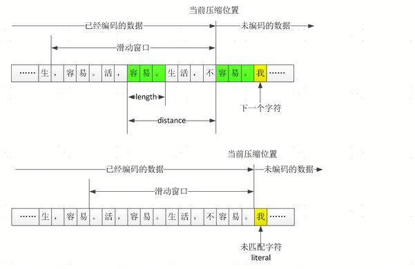 ZIP压缩算法详细分析及解压实例解释_zip deflate-CSDN博客