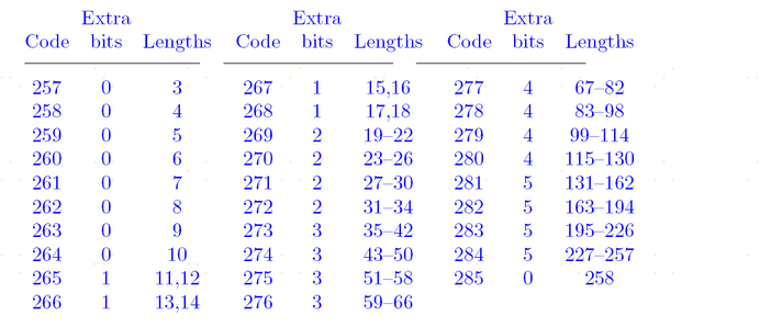 ZIP压缩算法详细分析及解压实例解释_zip deflate-CSDN博客
