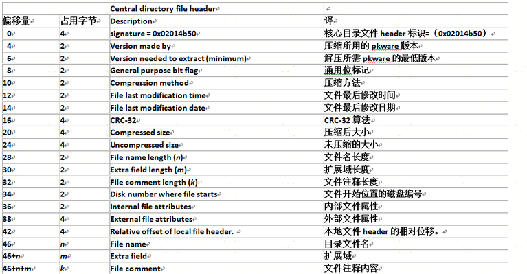 ZIP压缩算法详细分析及解压实例解释_zip deflate-CSDN博客