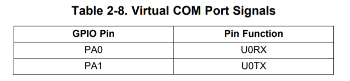 单片机 TM4C123GXL 学习 例程_单片机 tm4c123gxl 学习 例程 csdn-CSDN博客