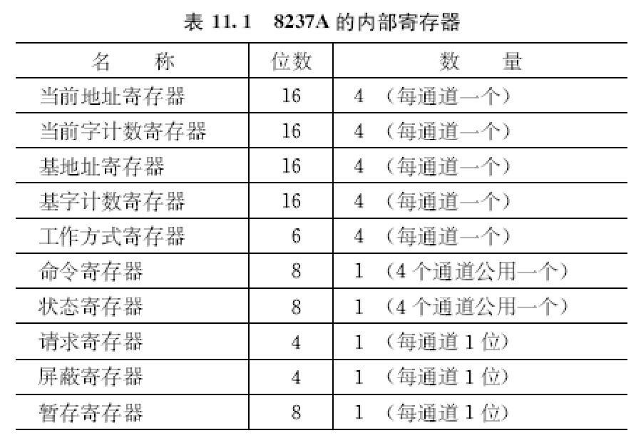 【微机原理与接口技术】学习笔记9 DMA控制器8237A-CSDN博客