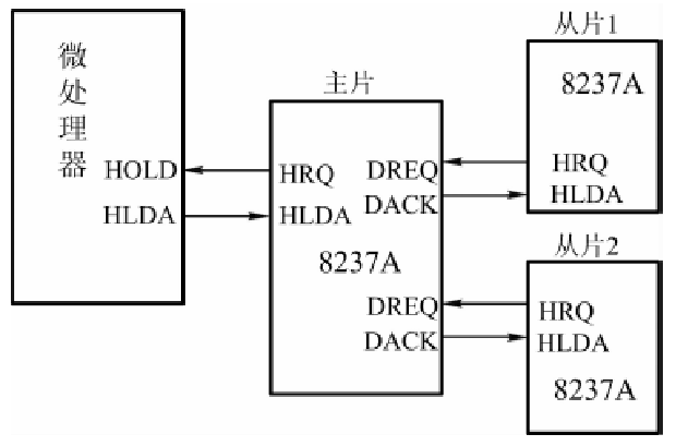 【微机原理与接口技术】学习笔记9 DMA控制器8237A-CSDN博客