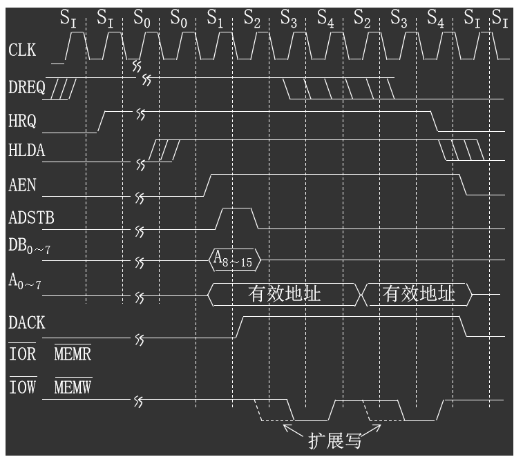【微机原理与接口技术】学习笔记9 DMA控制器8237A-CSDN博客