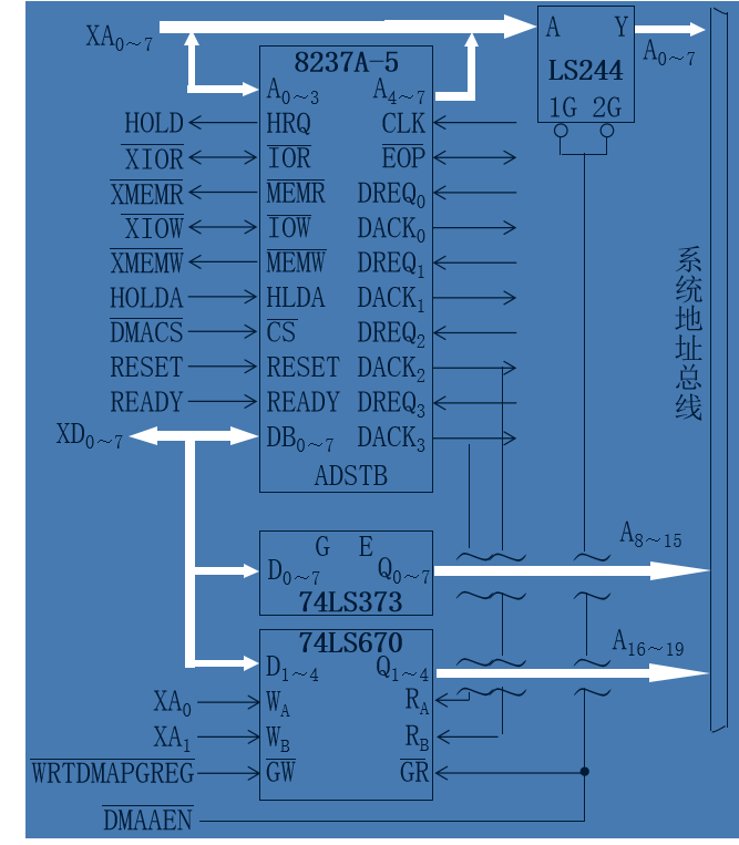 【微机原理与接口技术】学习笔记9 DMA控制器8237A-CSDN博客