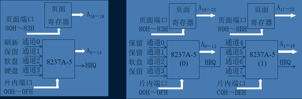 【微机原理与接口技术】学习笔记9 DMA控制器8237A-CSDN博客