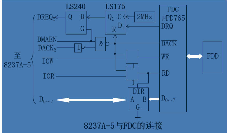 【微机原理与接口技术】学习笔记9 DMA控制器8237A-CSDN博客