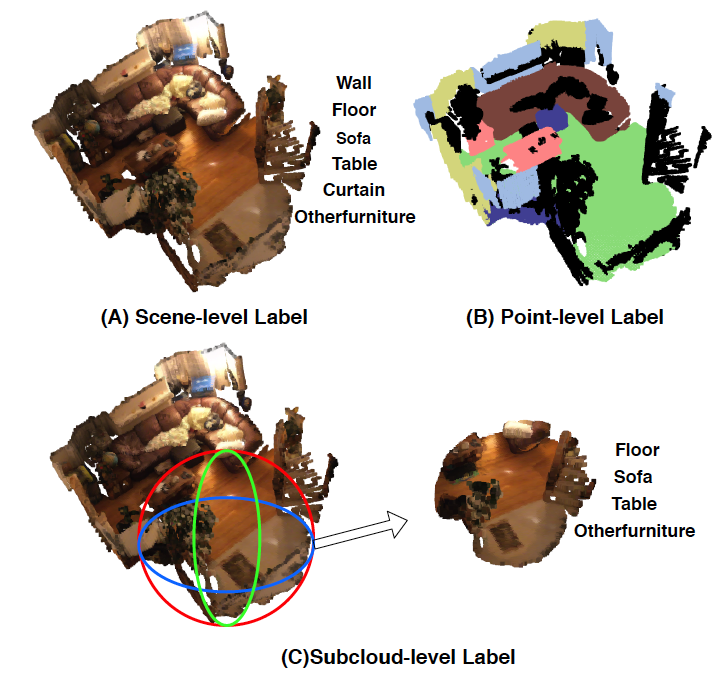 【点云语义分割】Multi-Path Region Mining ForWeakly Supervised 3D Semantic Segmentation on Point Clouds ...