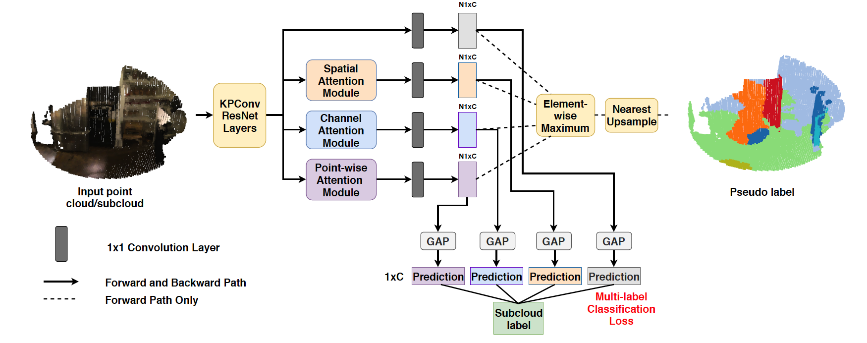 【点云语义分割】Multi-Path Region Mining ForWeakly Supervised 3D Semantic Segmentation on Point Clouds ...