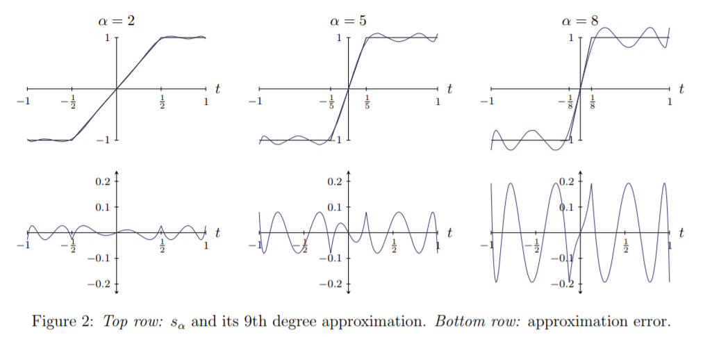 OpenCV—python 自动色彩均衡（ACE）_ace算法python-CSDN博客