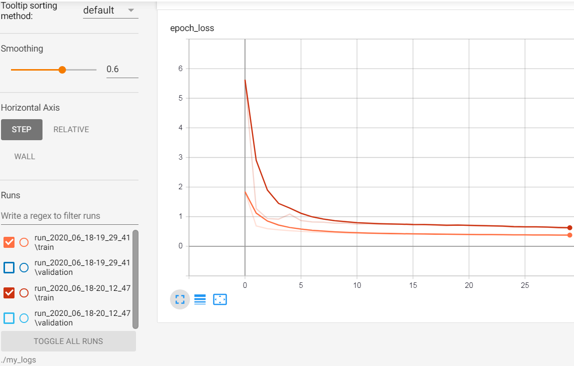 10_Introduction to Artificial Neural_4_Regression MLP_Sequential ...