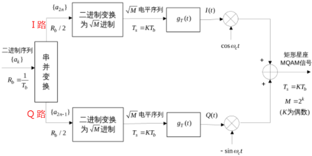 16QAM调制解调仿真（matlab，详细介绍仿真方案的设计、结果及结论、完整代码及注释）_产生 10000 个随机比特并将它们映射为 16-qam 符号-CSDN博客