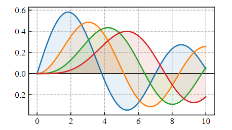 Python——turtle draws anime characters (Magic Girl Madoka Akumi Homura ...