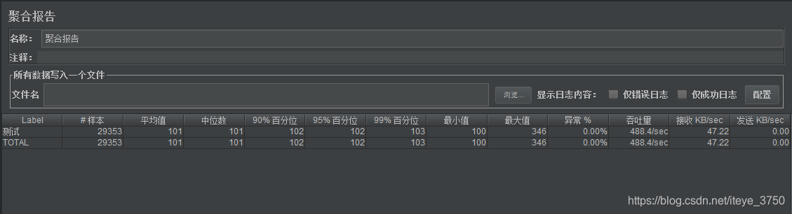 Spring Boot : Webflux 和 Mvc 性能对比java Springmvc和springboot性能 Csdn博客 0322