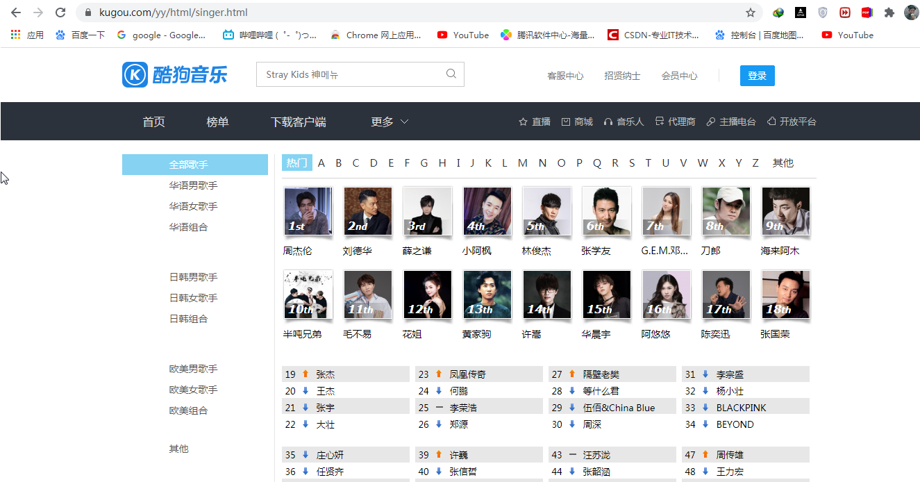 Python爬取酷狗音乐歌手信息python爬酷狗音乐可以搜索歌手 Csdn博客 