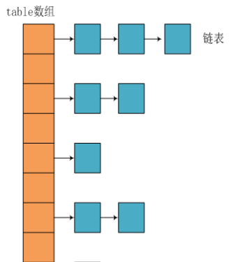 HashMap collection principle - Programmer Sought
