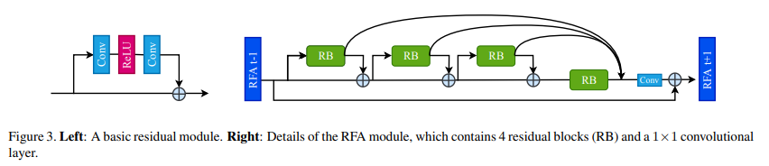 Residual Feature Aggregation Network for Image Super-resolution 论文解读-CSDN博客