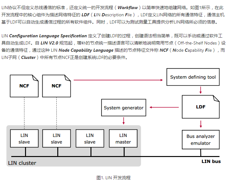 【S32K】S32K144入门笔记(4) Lin (Lin stack组件) 驱动超声波雷达实例_s32k144 lin协议栈怎么用-CSDN博客
