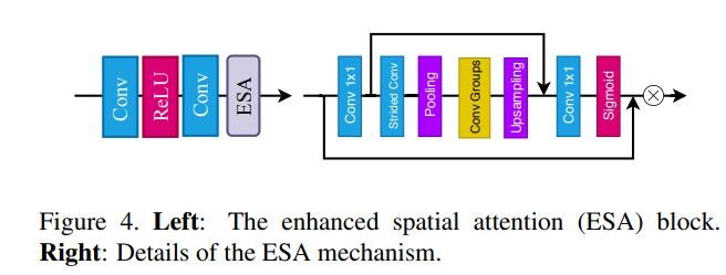 Residual Feature Aggregation Network for Image Super-resolution 论文解读_爱coco-爱科研的博客-CSDN博客
