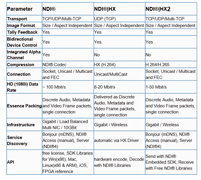 什么是NDI|HX2？NDI/NDI|HX/NDI|HX2区别-CSDN博客