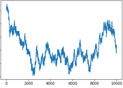 Hurst exponent（赫斯特指数）代码与R/S值计算——python_random walk, trend,hurst exponent-CSDN博客