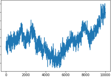 Hurst exponent（赫斯特指数）代码与R/S值计算——python_random walk, trend,hurst exponent-CSDN博客
