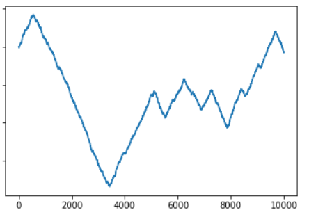 Hurst exponent（赫斯特指数）代码与R/S值计算——python_random walk, trend,hurst exponent-CSDN博客