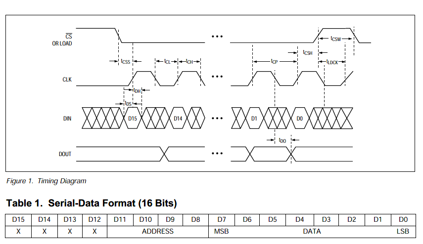 max7219共阴极数码管驱动 stm32 hal_hal max7219-CSDN博客