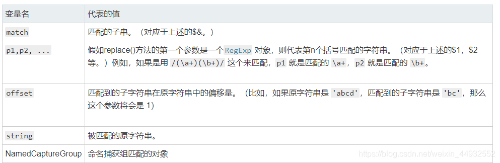 深入理解strreplace方法 Csdn博客
