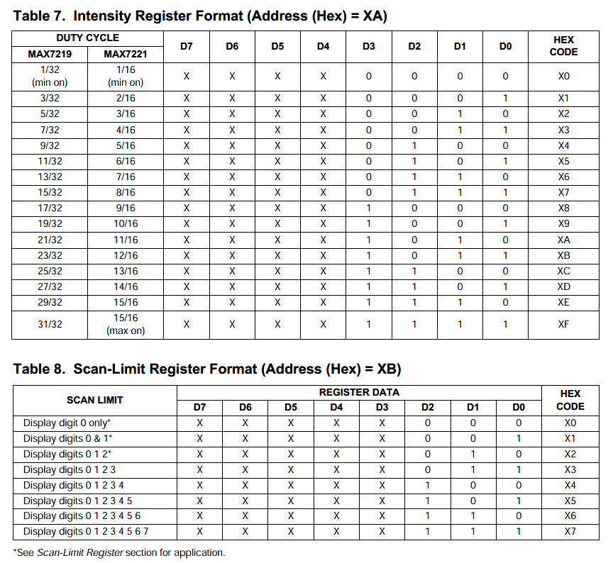 Max7219共阴极数码管驱动 Stm32 Hal Hal Max7219 Csdn博客