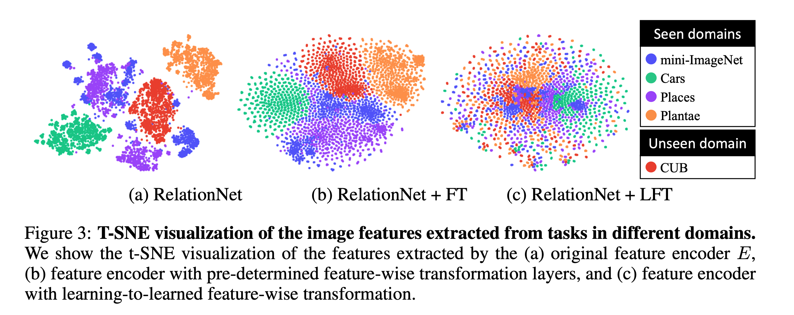 论文阅读：CROSS-DOMAIN FEW-SHOT CLASSIFICATION VIA LEARNED FEATURE-WISE TRANSFORMATION_csCaiRujia的博客 ...