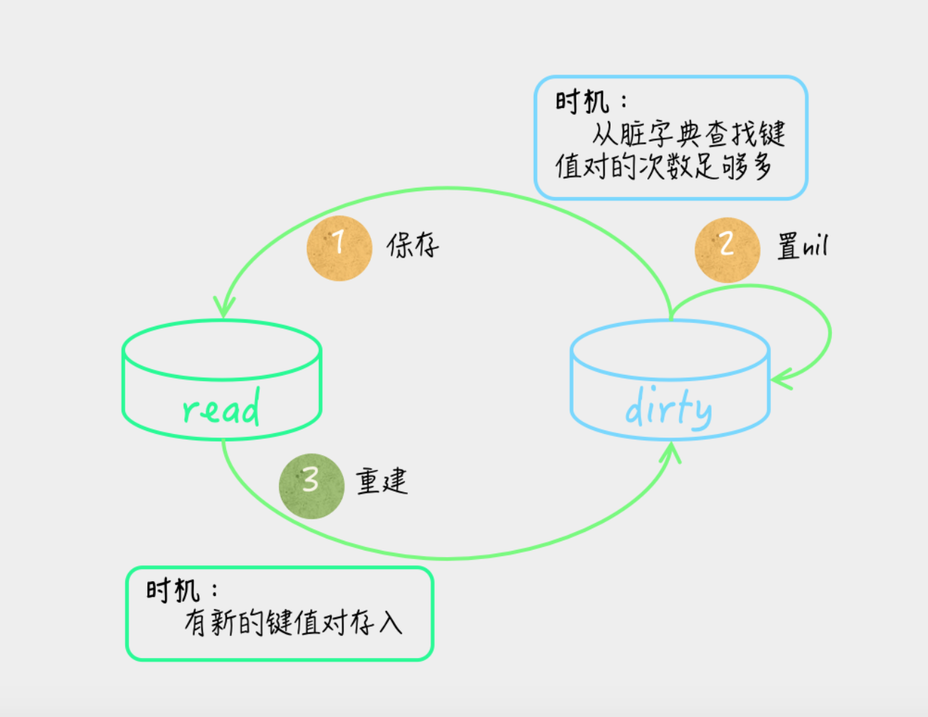 sync.Map_sync.map取出指定key-CSDN博客