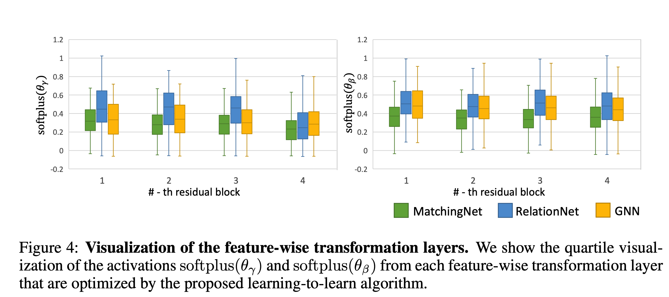 论文阅读：CROSS-DOMAIN FEW-SHOT CLASSIFICATION VIA LEARNED FEATURE-WISE TRANSFORMATION_csCaiRujia的博客 ...