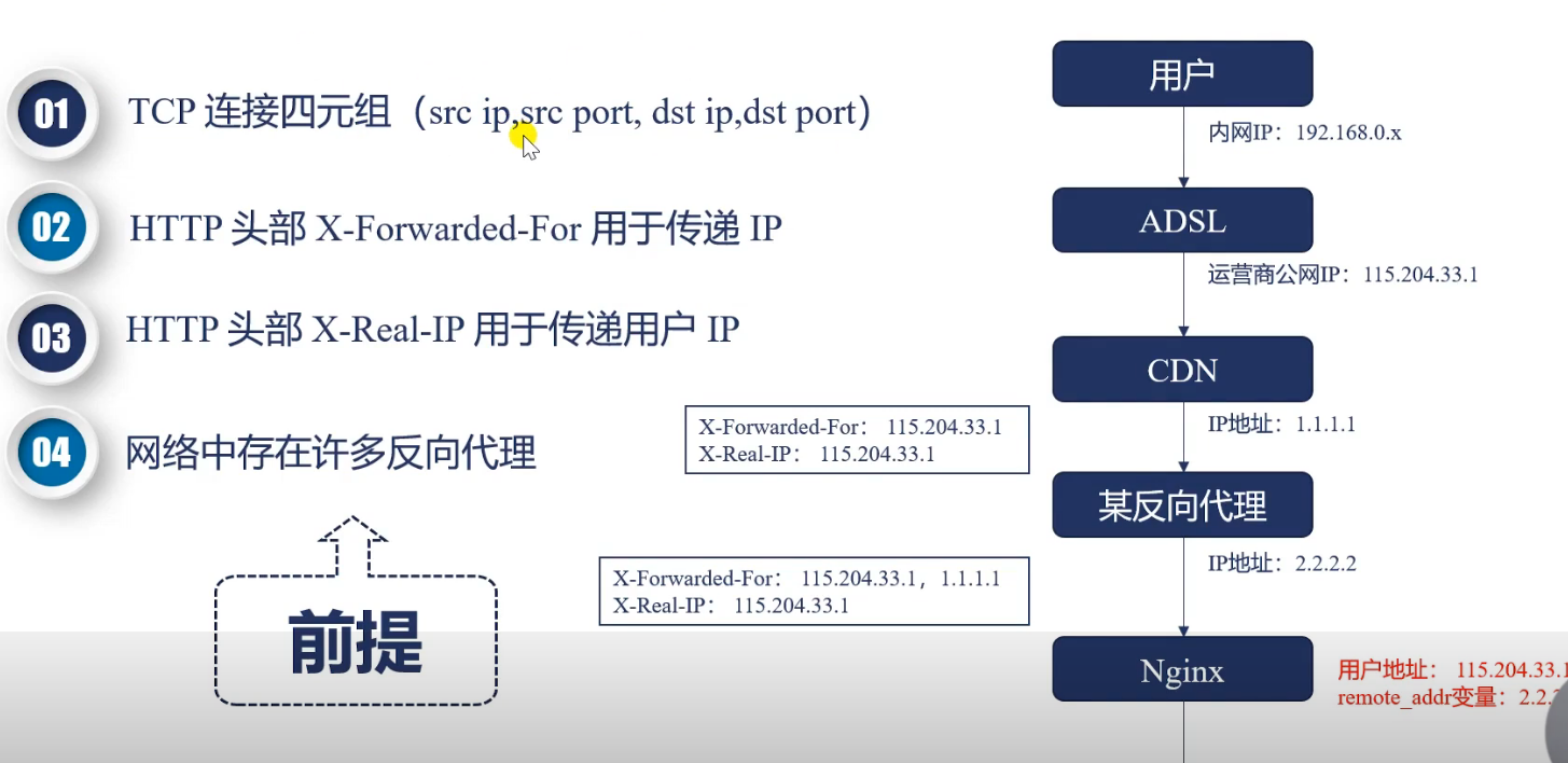 nginx 如何获取用户的真实IP 之realip模块_shiny中获取用户ip-CSDN博客