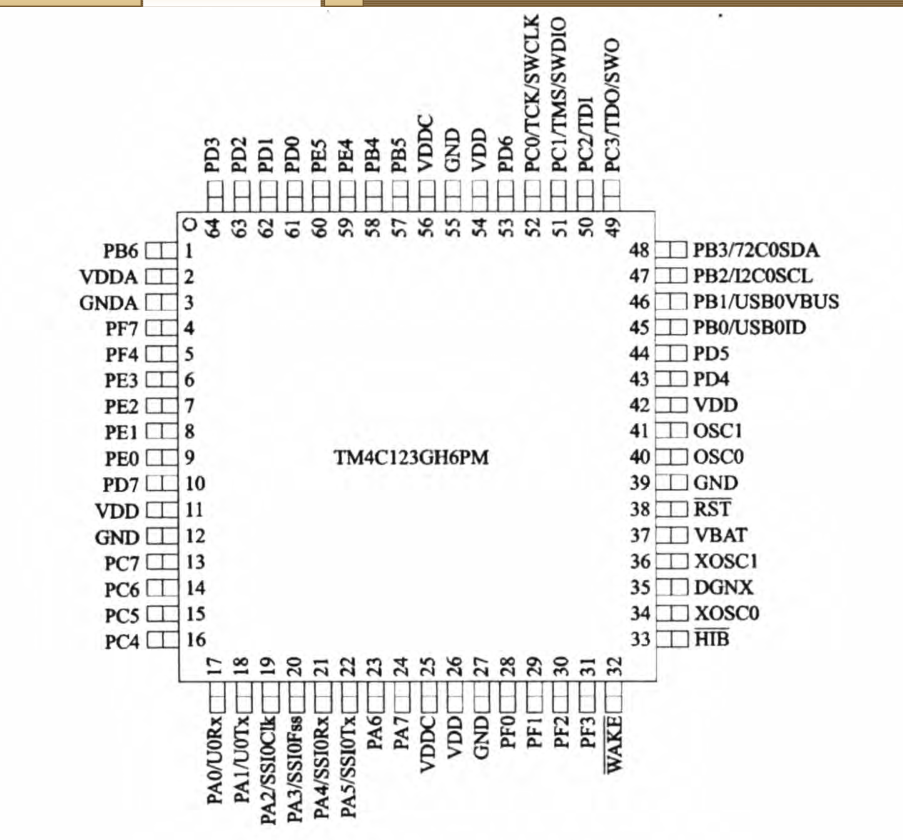 单片机 Tm4c123gxl 学习 例程单片机 Tm4c123gxl 学习 例程 Csdn Csdn博客 