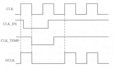 数字IC（SoC）低功耗设计方法总结_soc低功耗设计-CSDN博客