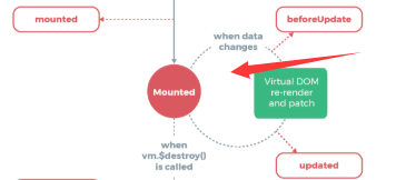 Vue生命钩子函数及axios的使用_axios 渲染是的构子函数-CSDN博客