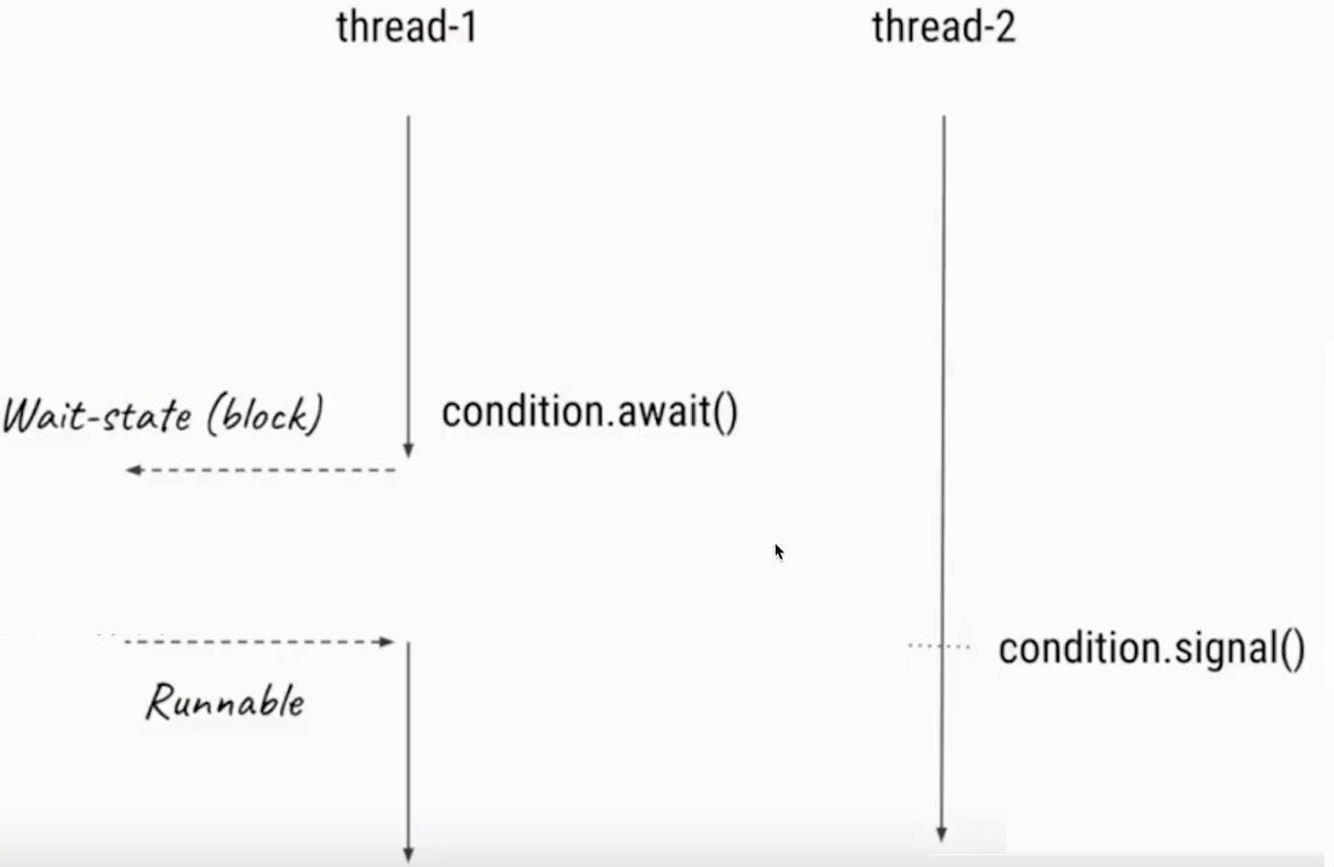 java.util.concurrent.*（并发工具类） 学习笔记_suyongcai1234的博客-CSDN博客
